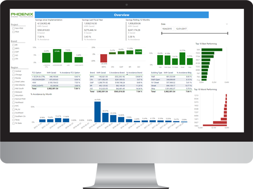 Banking Chain Improves The Customer Experience Through Branch Comfort